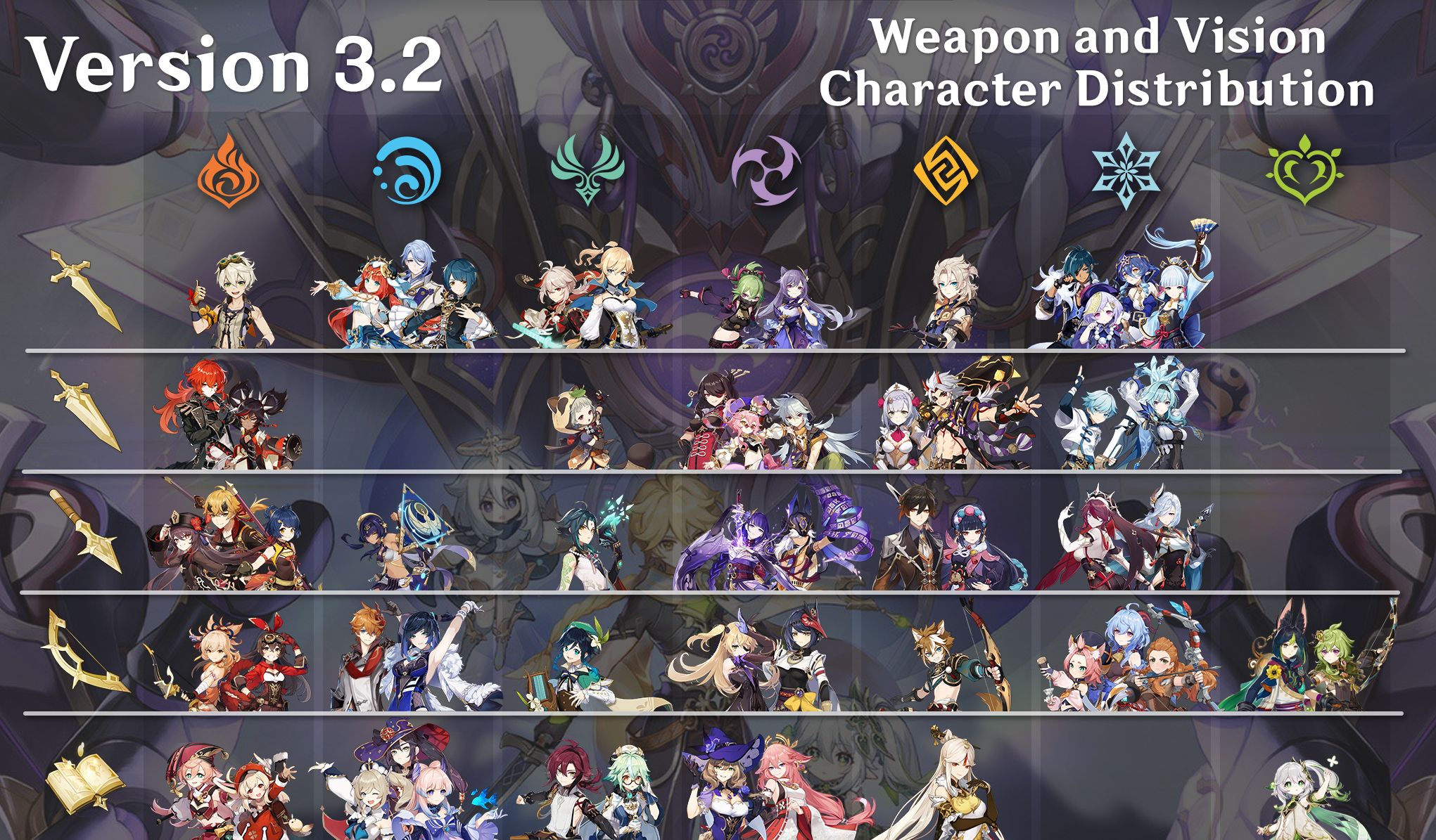 [3.2] Weapon and Vision Character Distribution Genshin Impact | HoYoLAB