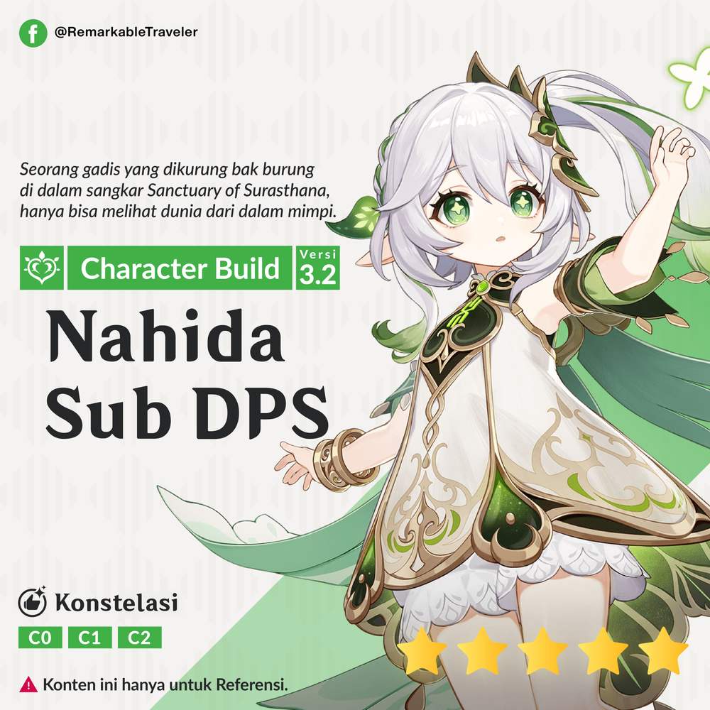 [Mini Guide] Character Build: Nahida Sub DPS [Build Karakter Nahida ...