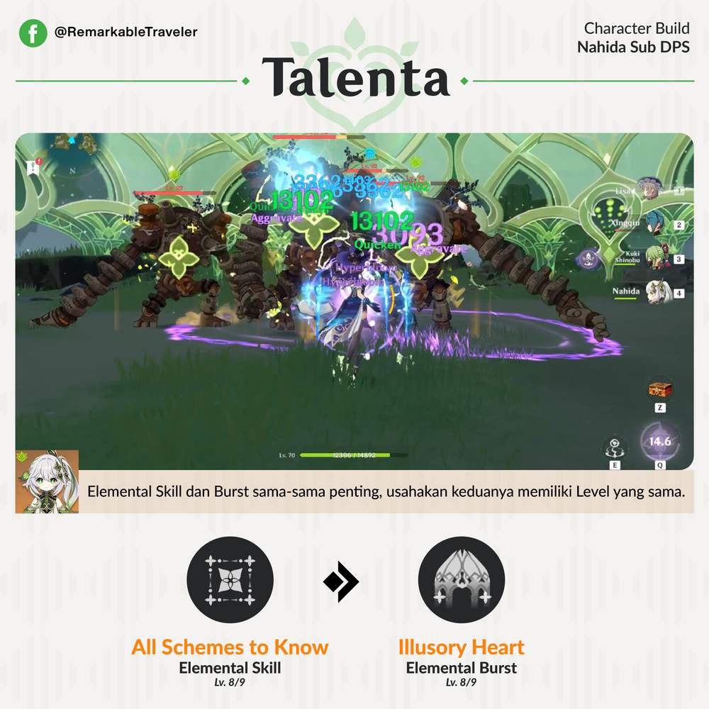 [Mini Guide] Character Build: Nahida Sub DPS [Build Karakter Nahida ...