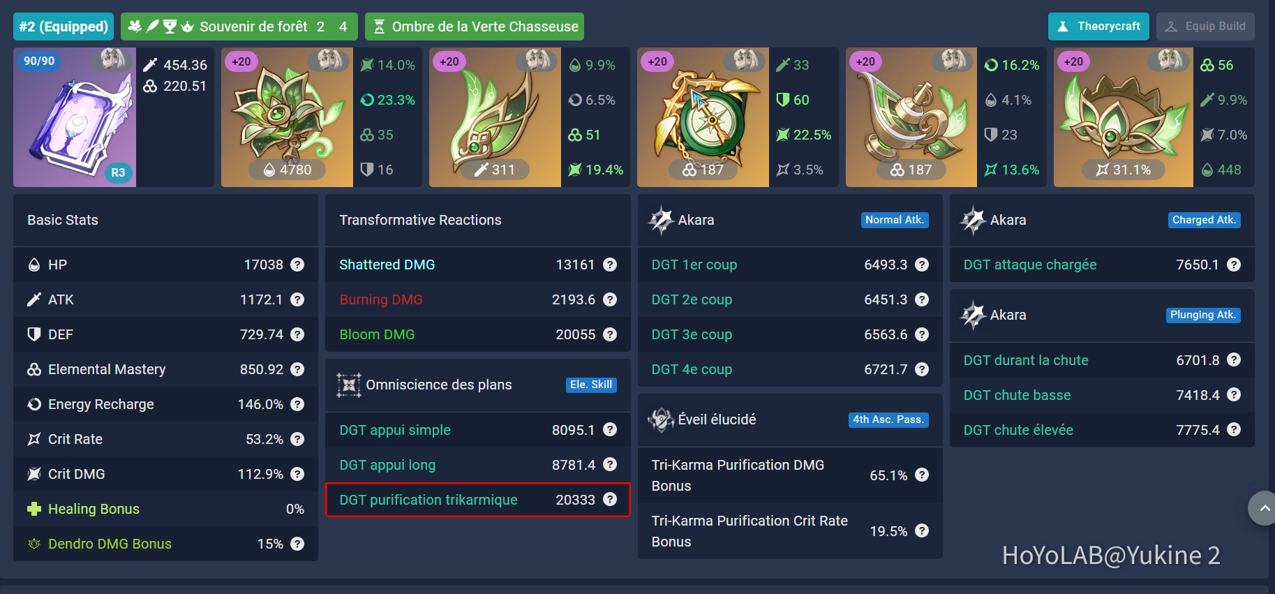 Nahida builds tests Genshin Impact | HoYoLAB