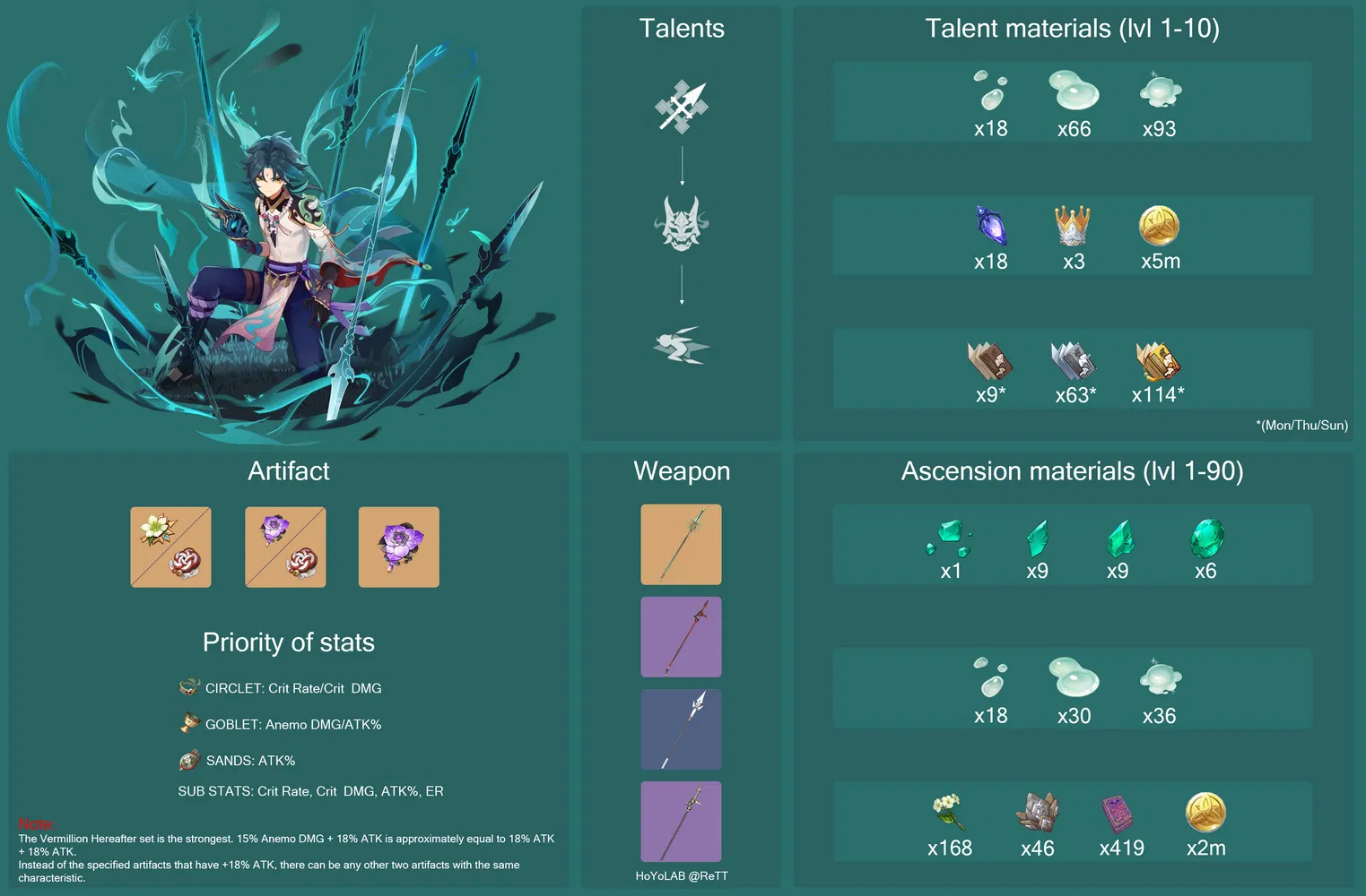 [Patch 3.2] Guide to Xiao Genshin Impact | HoYoLAB