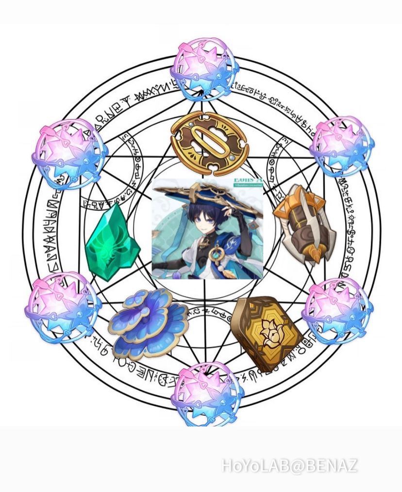 Key Genshin Impact | HoYoLAB