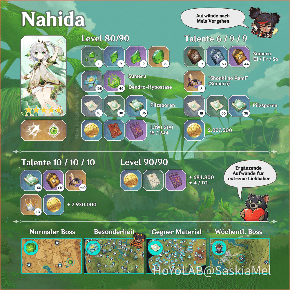 V3.2 Phase 1 Ressourcen Hilfszettel: Nahida, Yoimiya, Bennett, Razor ...