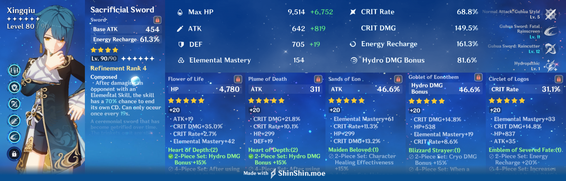 Hyperbloom team. Genshin Impact | HoYoLAB