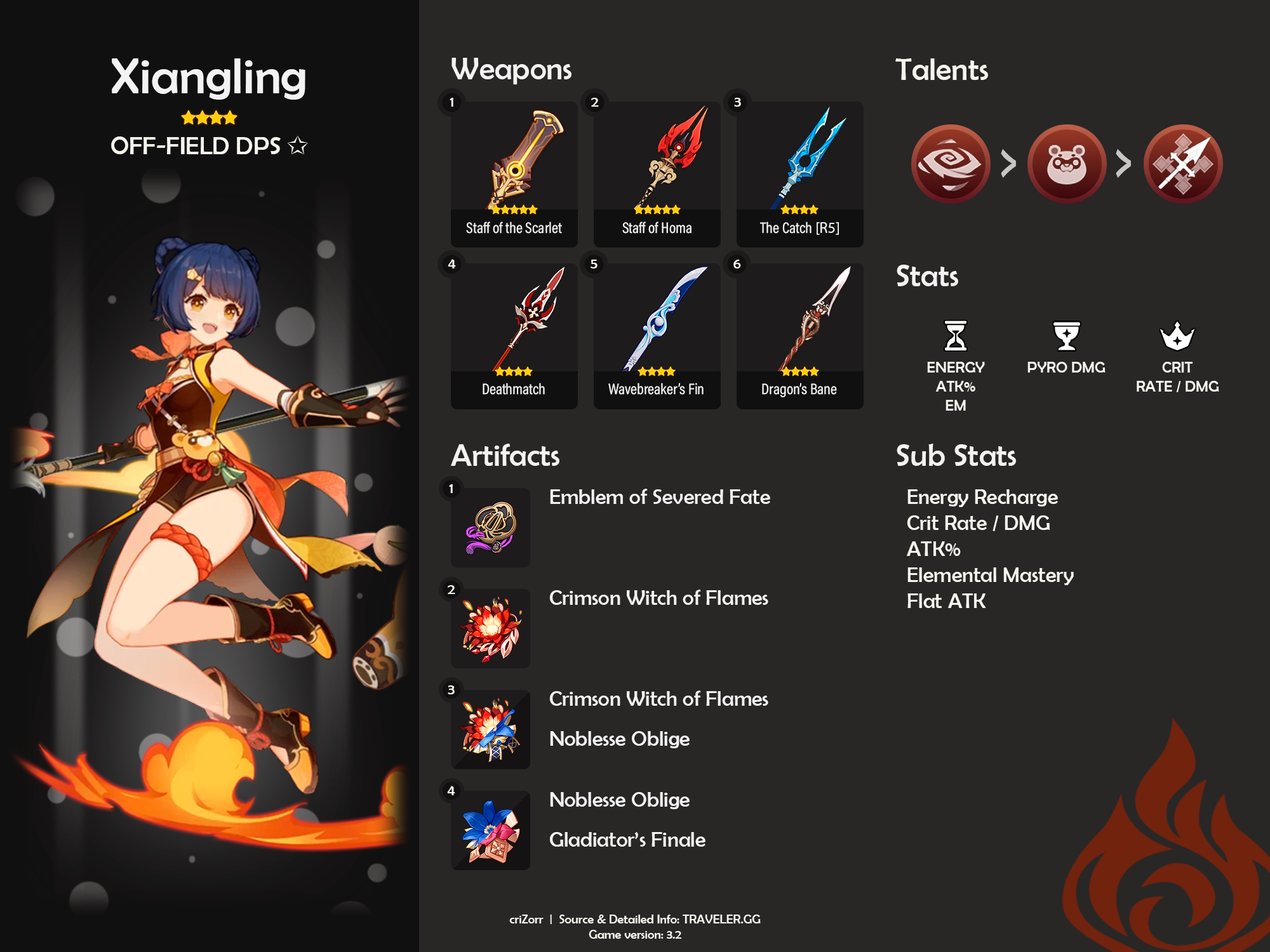 Xiangling Build OFF-FIELD DPS [v3.2] Genshin Impact | HoYoLAB