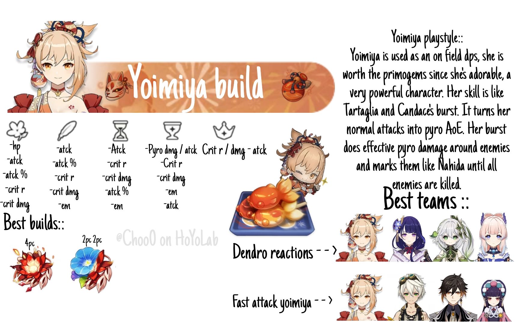 Yoimiya guide!! Genshin Impact | HoYoLAB