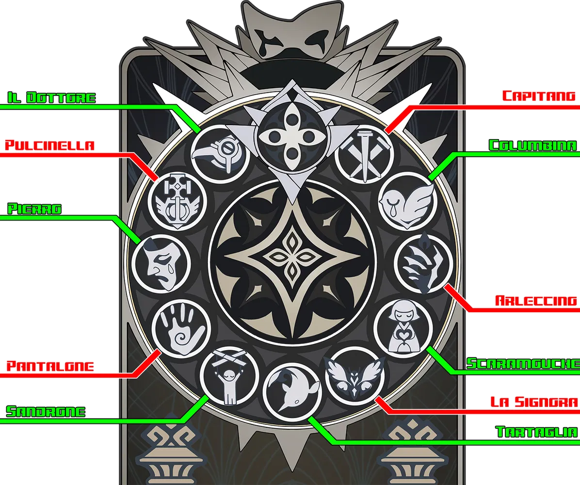 Fatui Harbinger Predictions Genshin Impact | HoYoLAB