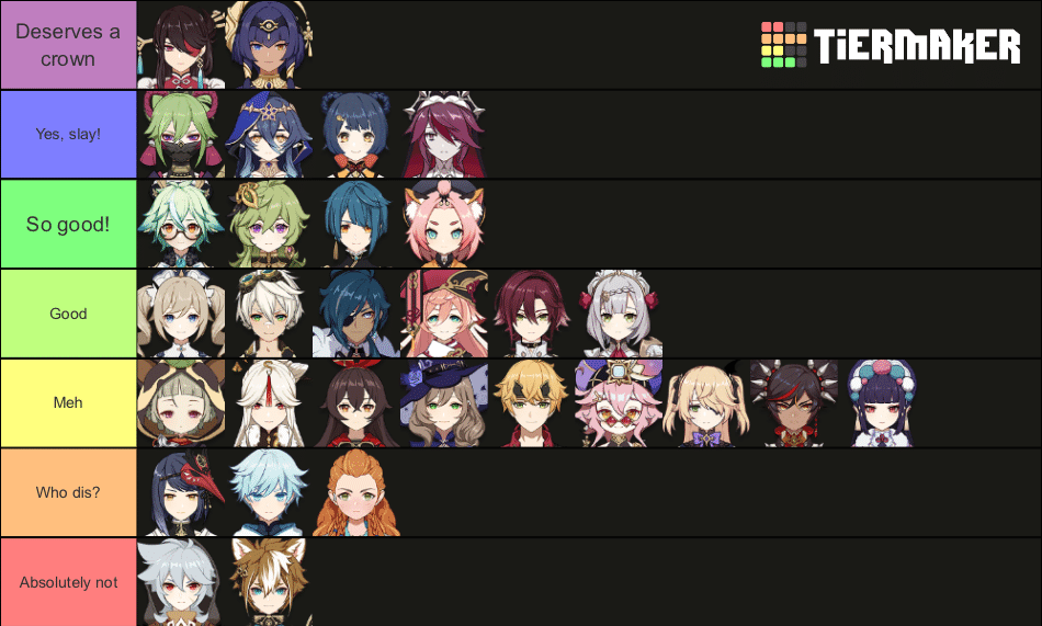 Character Rankings Genshin Impact | HoYoLAB