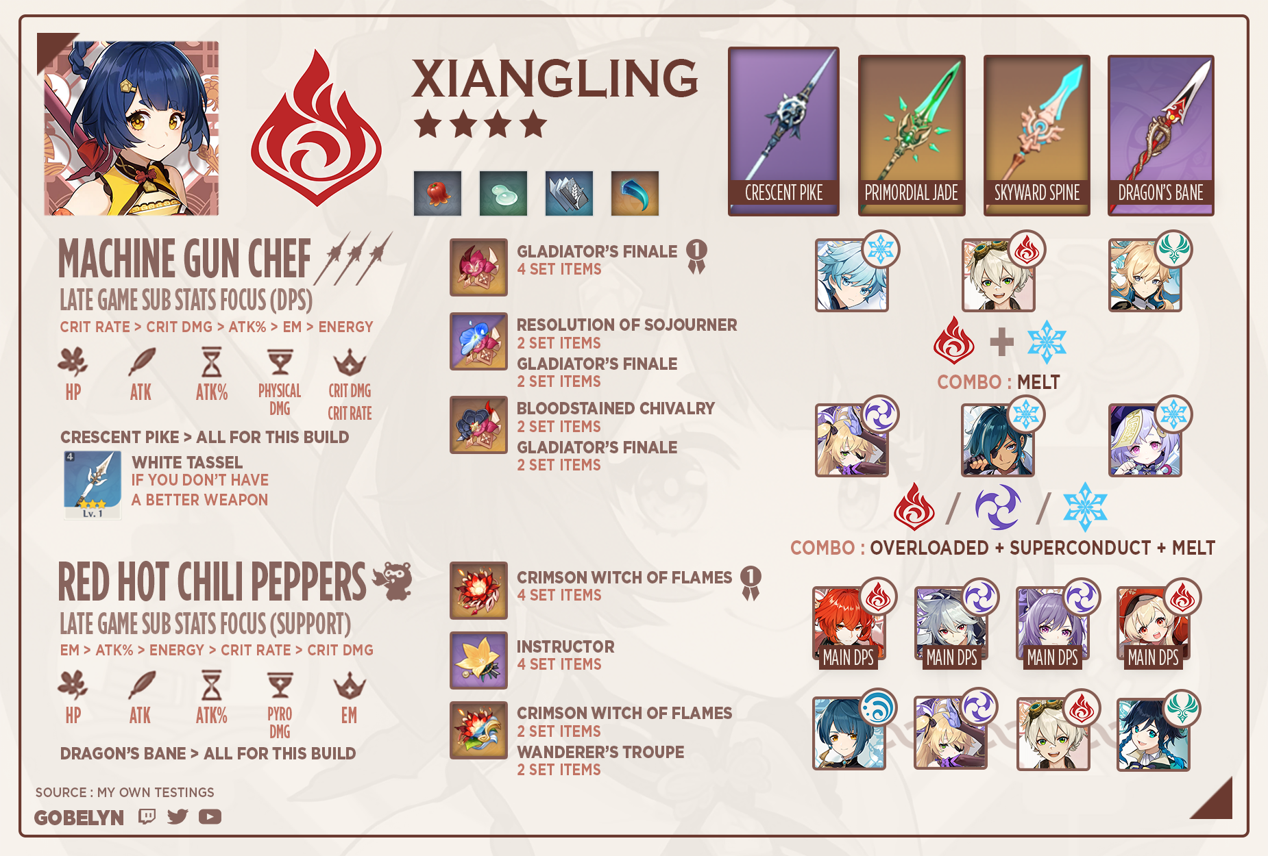 Xianling Build and ascension materials Genshin Impact | HoYoLAB