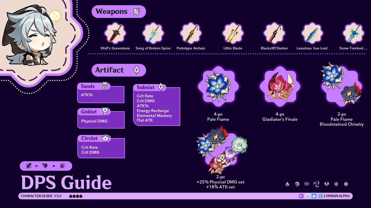 Razor | Character Guide [Version 3.2] Genshin Impact | HoYoLAB