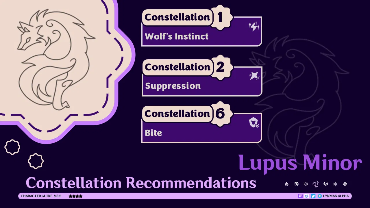 Razor | Character Guide [Version 3.2] Genshin Impact | HoYoLAB