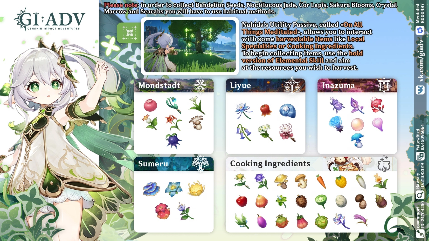 [Infographics] 🌷Nahida's Utility Passive can help you with collecting ...