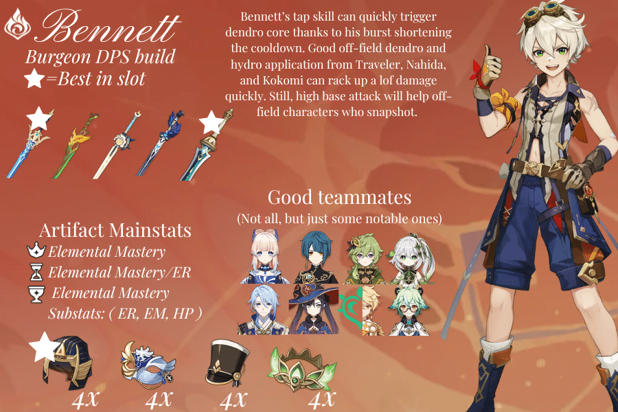 Bennett Burgeon DPS Build Genshin Impact | HoYoLAB