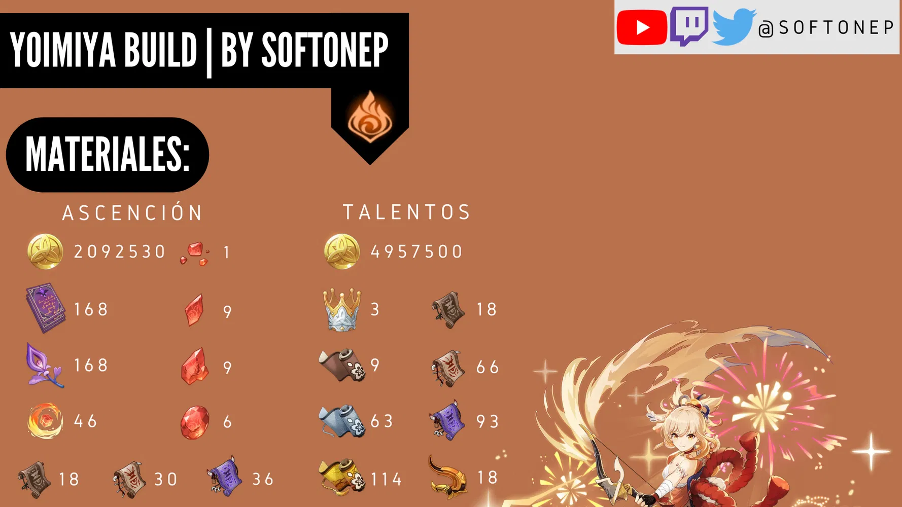 BUILD DE YOIMIYA [DPS] [Guía versión 3.2] | SoftoneP Genshin Impact ...