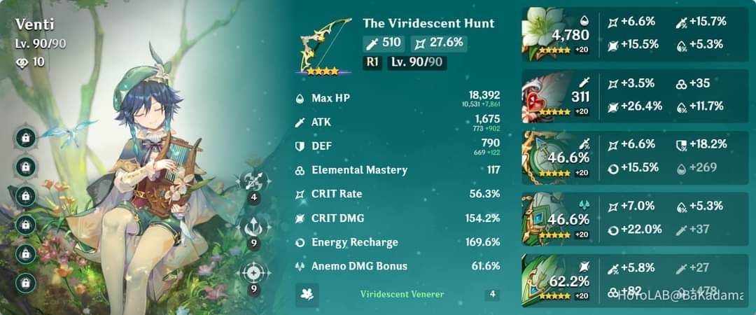 Venti Guide Genshin Impact | HoYoLAB