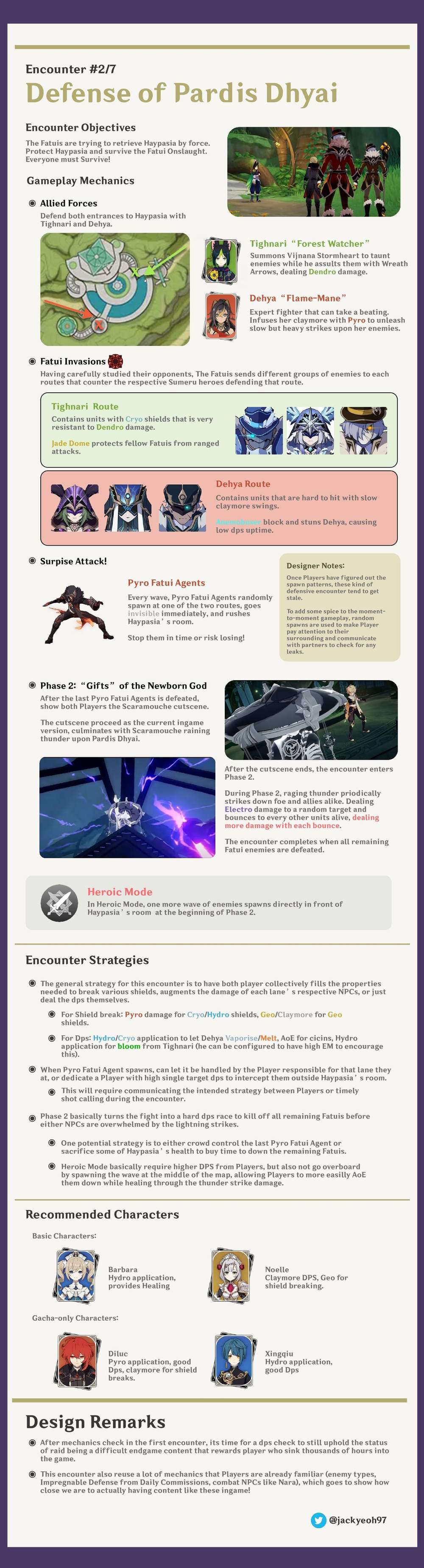 Genshin Raid Fan Idea Genshin Impact | HoYoLAB