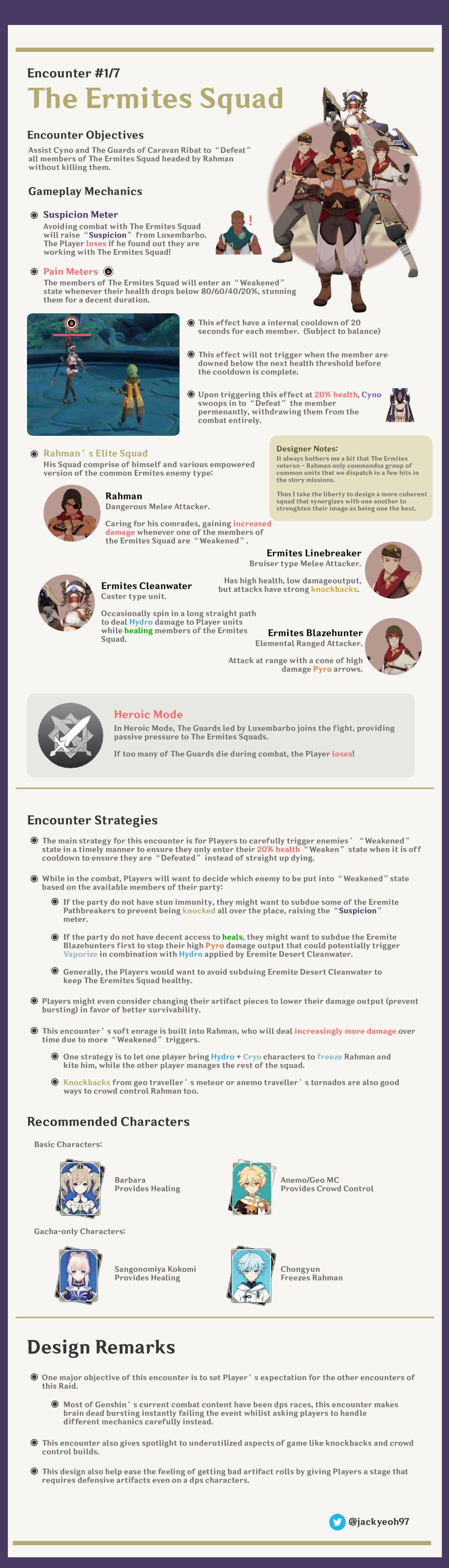 Genshin Raid Fan Idea Genshin Impact | HoYoLAB