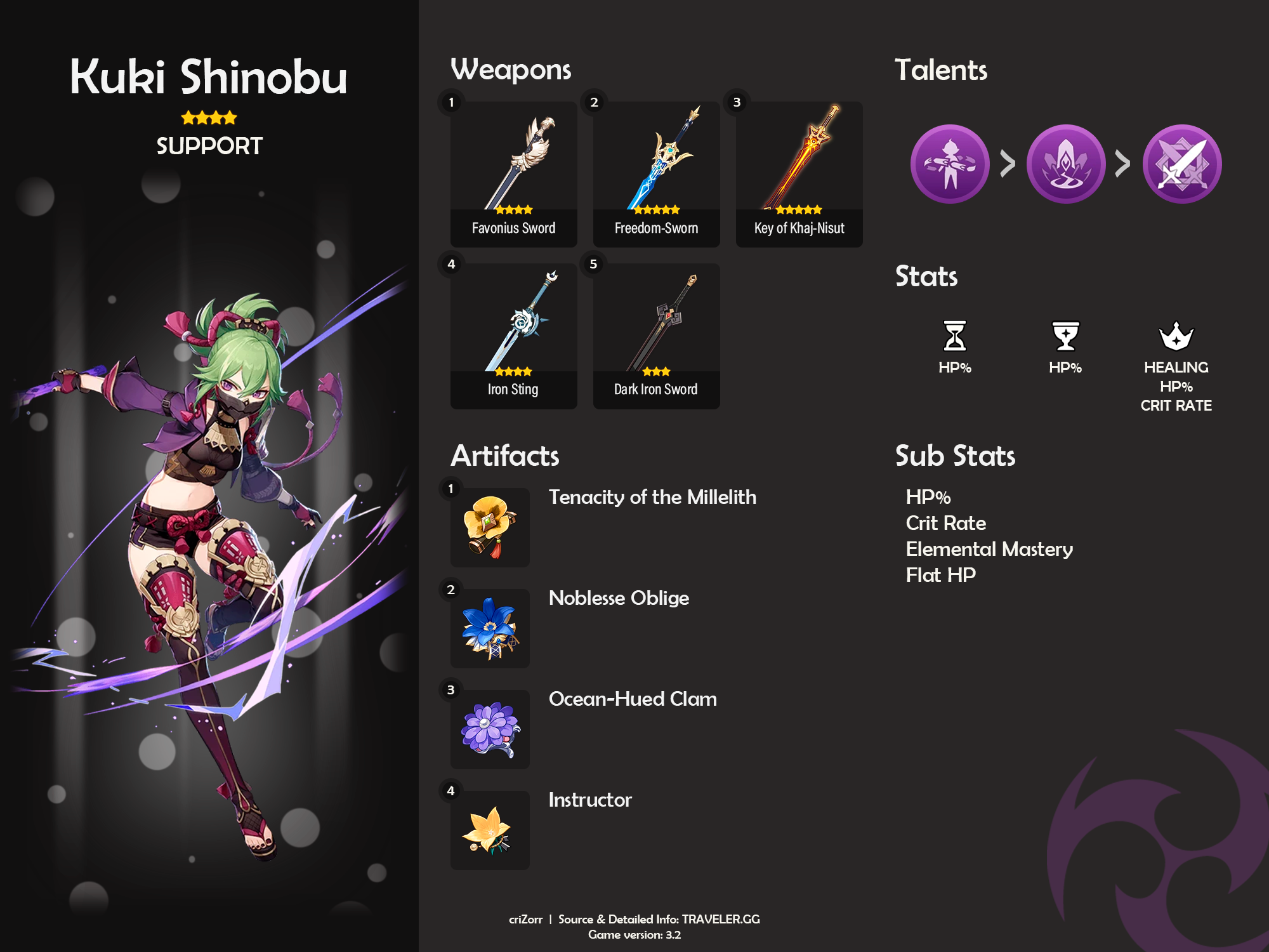 Kuki Shinobu Build SUPPORT [v3.2] Genshin Impact | HoYoLAB