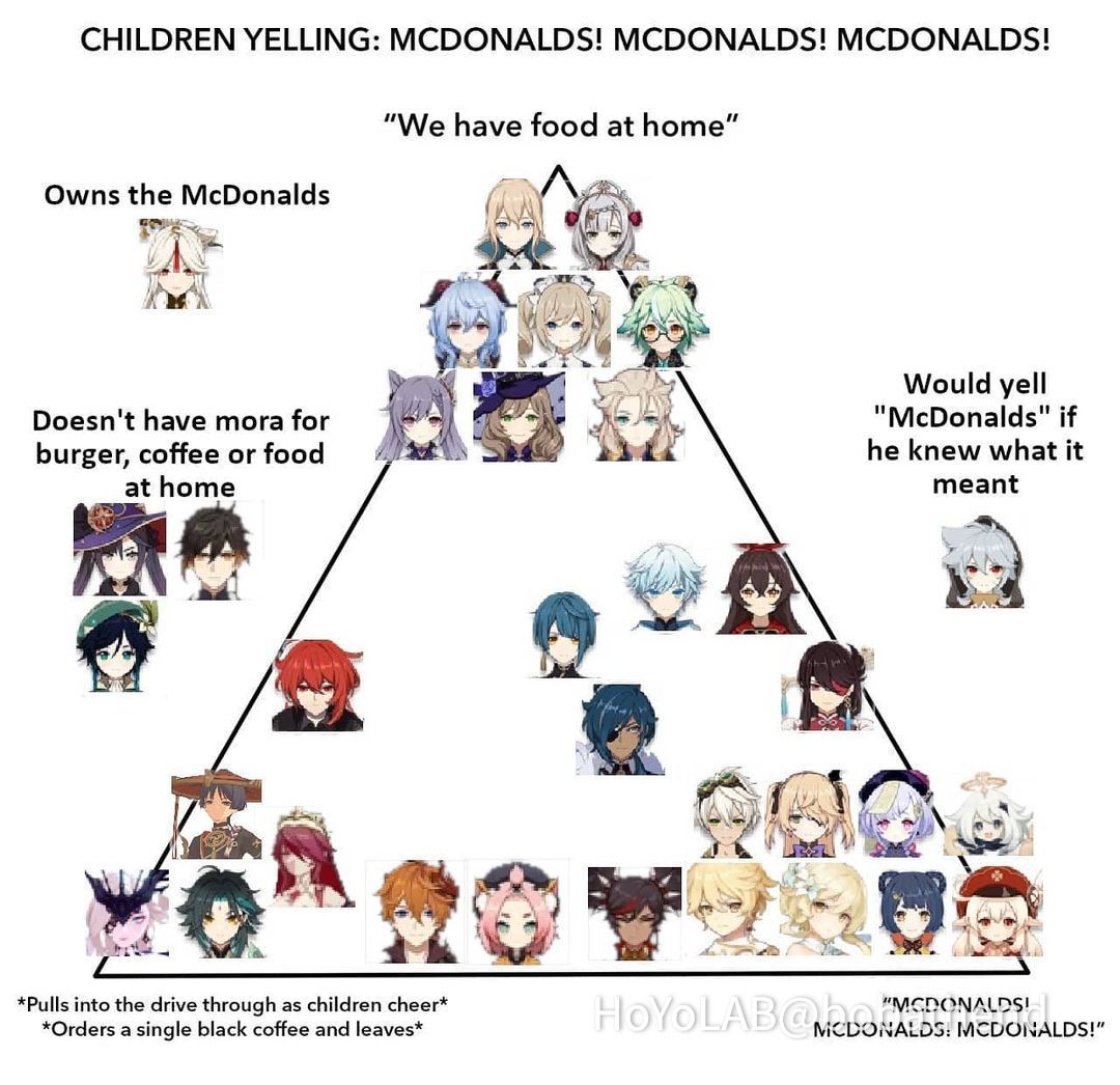 daily dose of genshin memes (pt 2) Genshin Impact | HoYoLAB