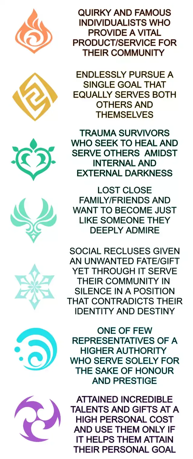 Genshin Impact Character Traits based on Elements (V2) Genshin Impact | HoYoLAB