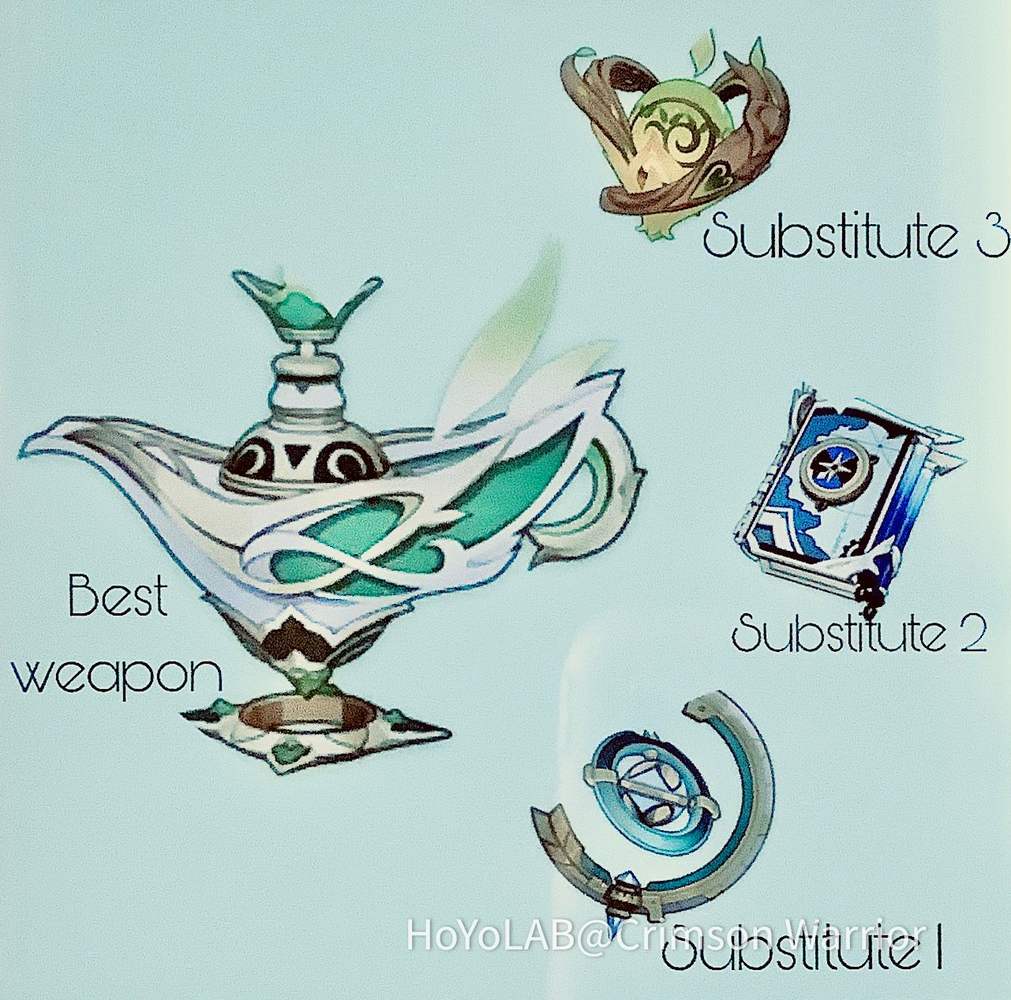 [Ver. 3.2] Nahida build Infographic | Genshin Impact | HoYoLAB