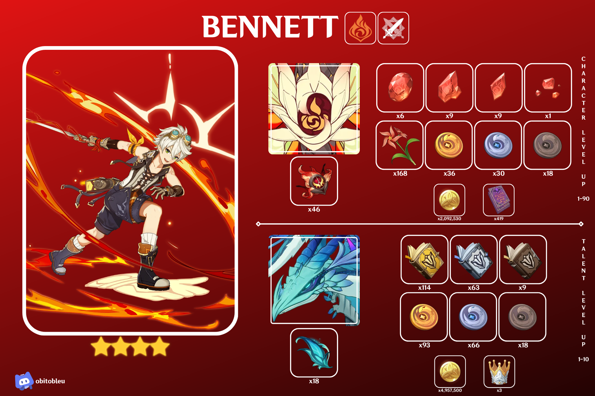 Bennett Ascension Materials Genshin Impact | HoYoLAB
