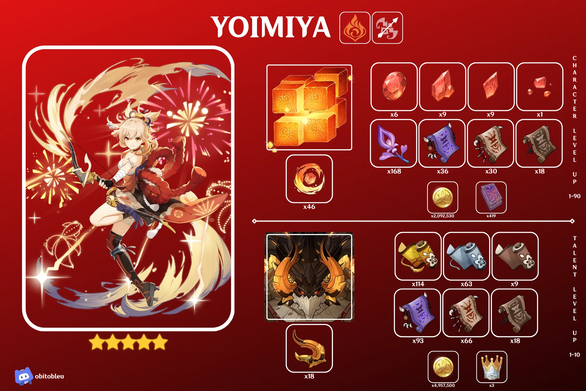 Yoimiya Ascension Materials Genshin Impact | HoYoLAB