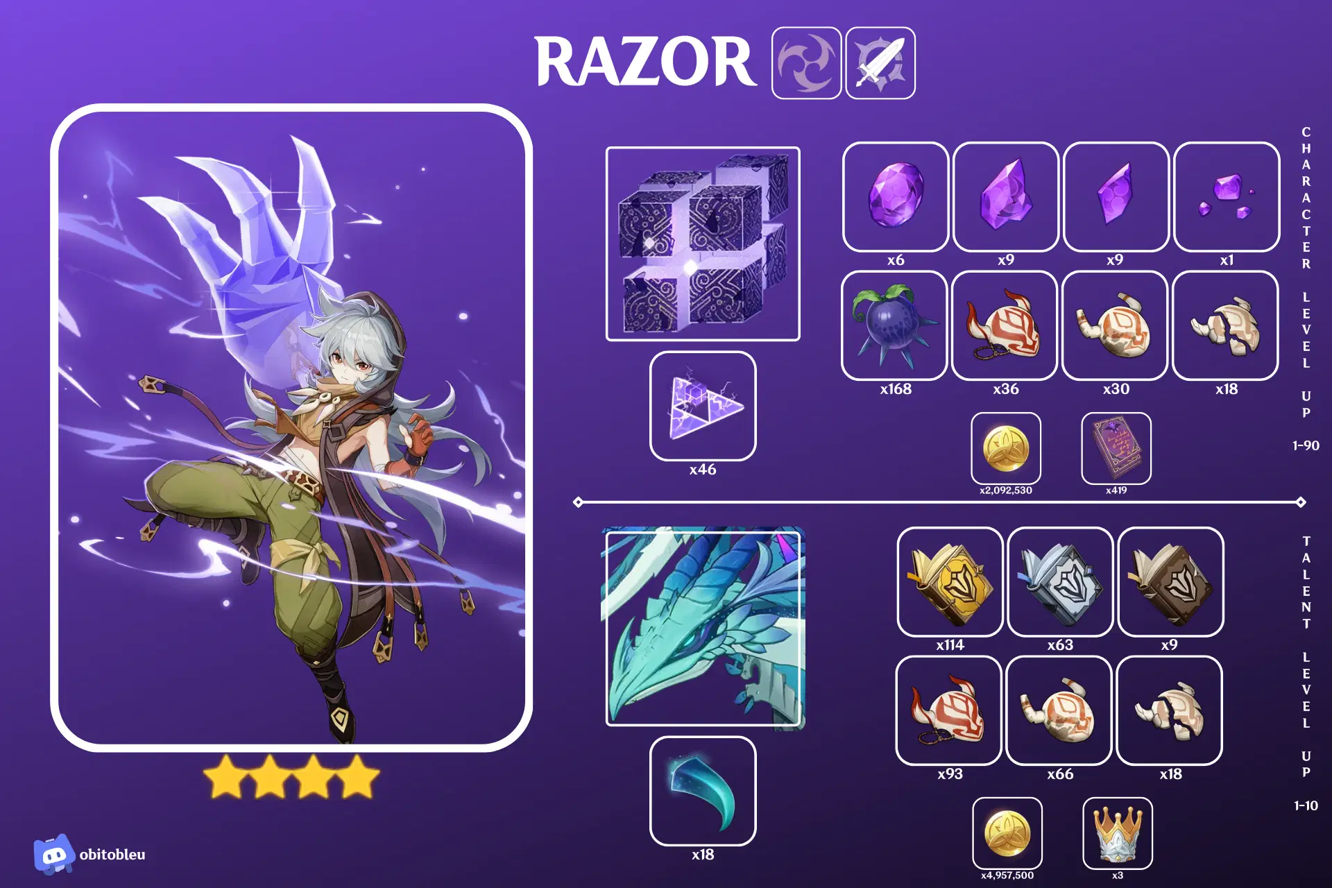 Razor Ascension Materials Genshin Impact | HoYoLAB