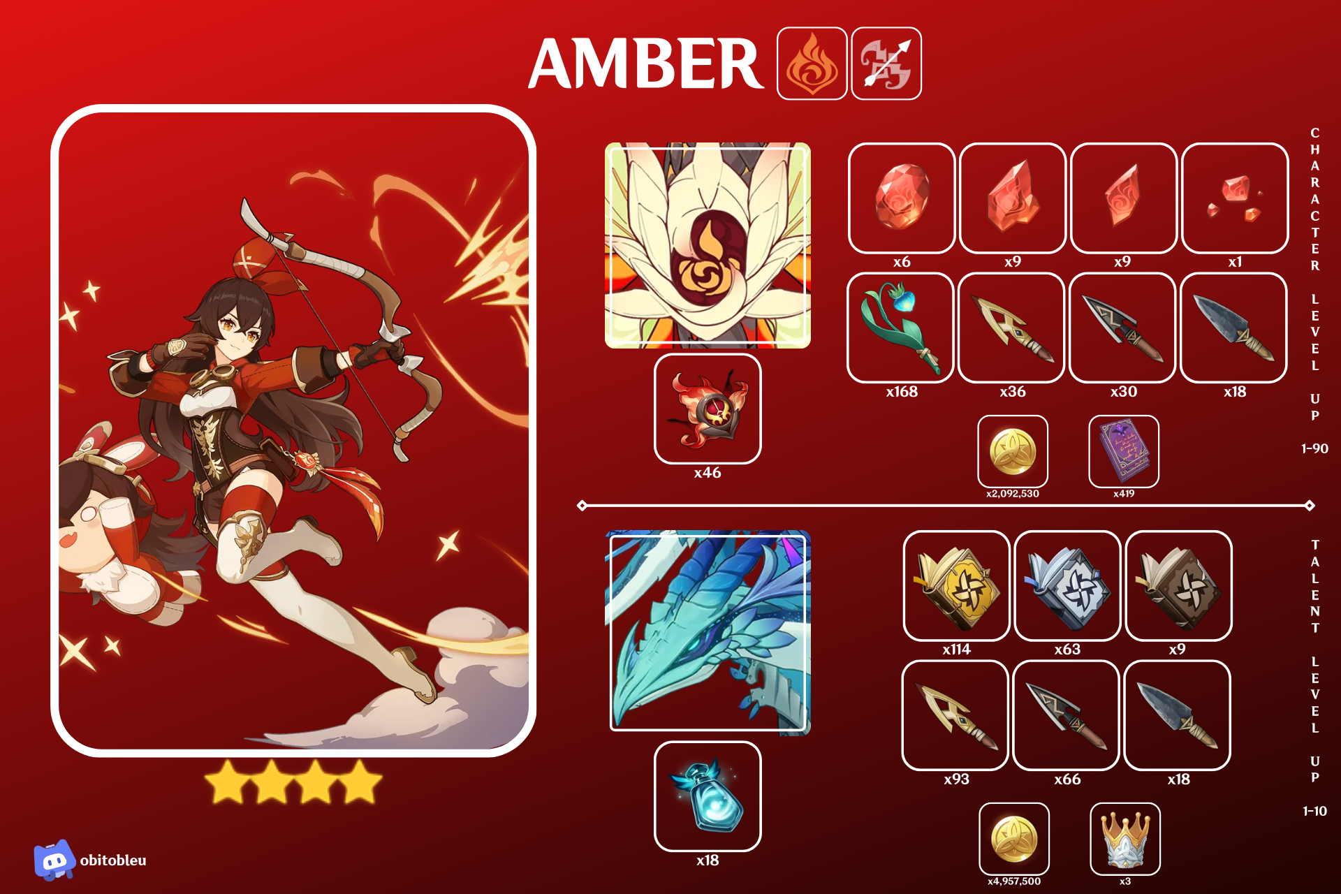 Amber Ascension Materials Genshin Impact | HoYoLAB