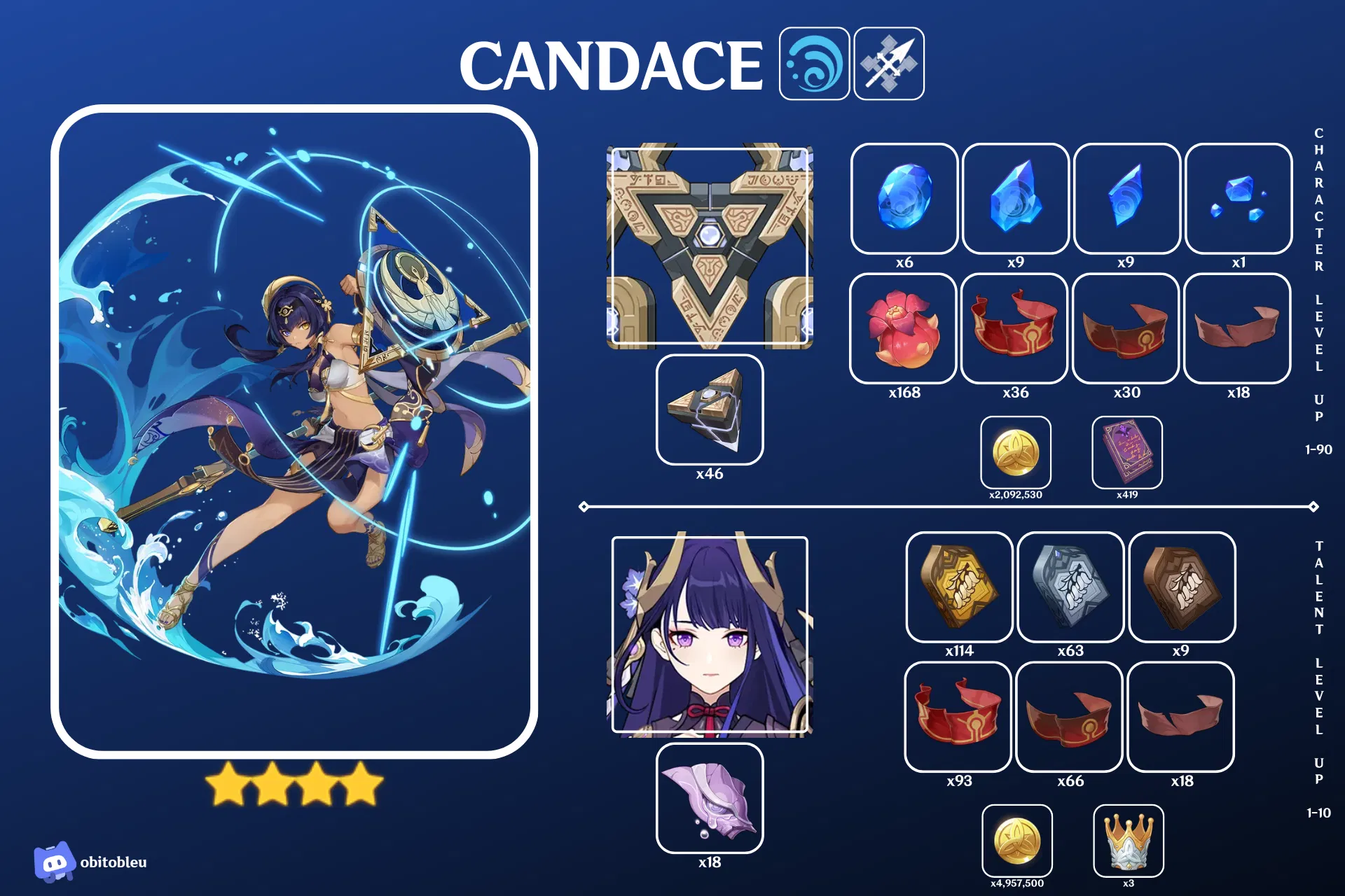 Candace Ascension Materials Genshin Impact | HoYoLAB