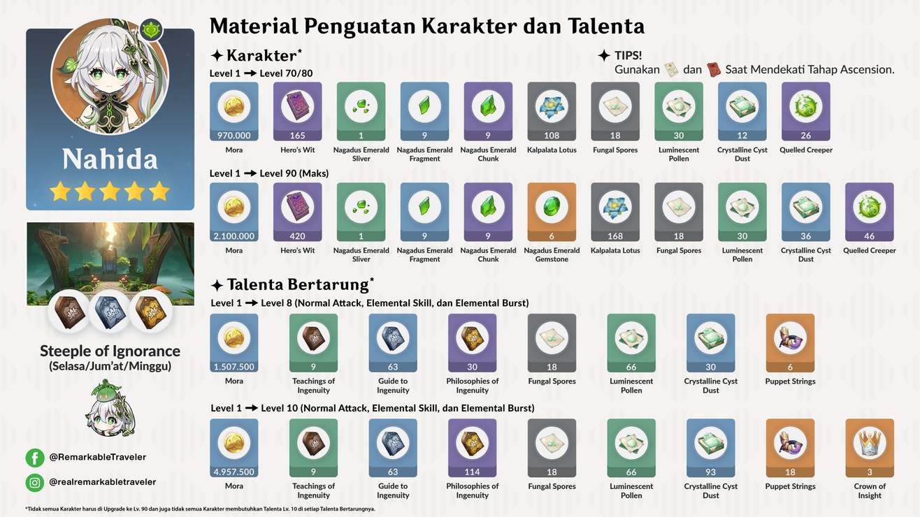[Ascension Materials] Material Penguatan Karakter dan Talenta Untuk ...