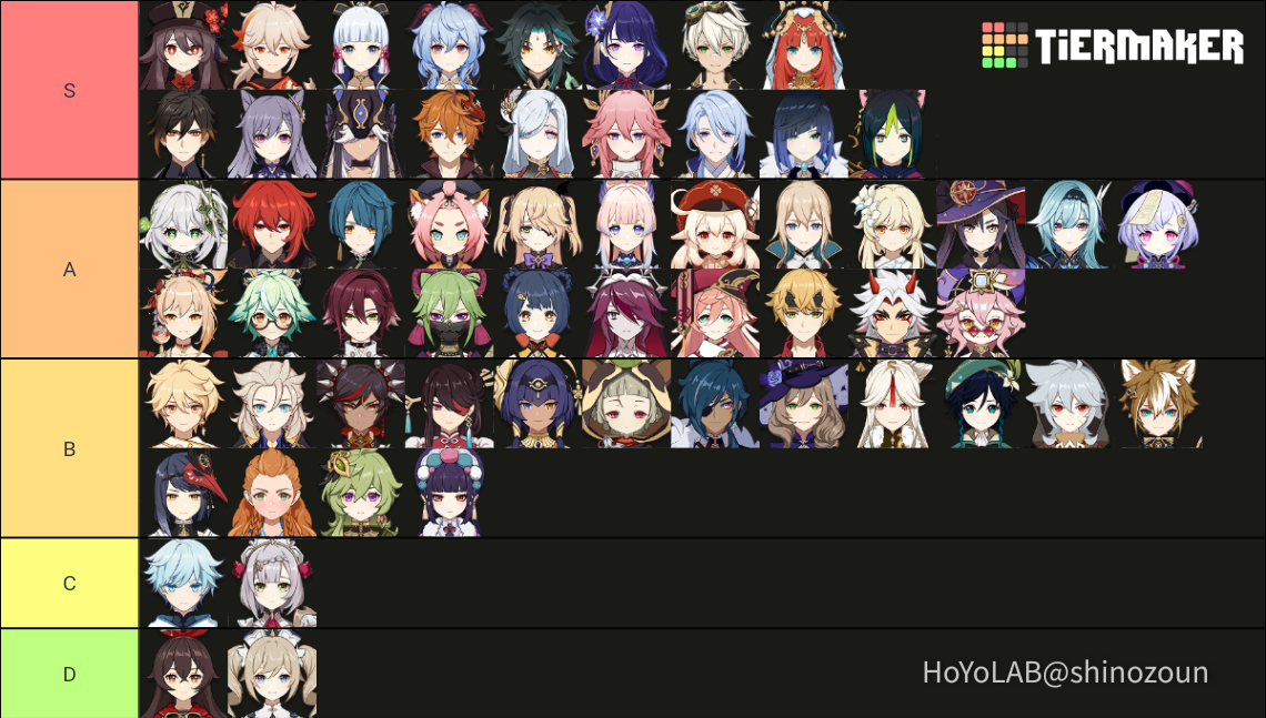 the best Characters Version 3.2 Genshin Impact | HoYoLAB