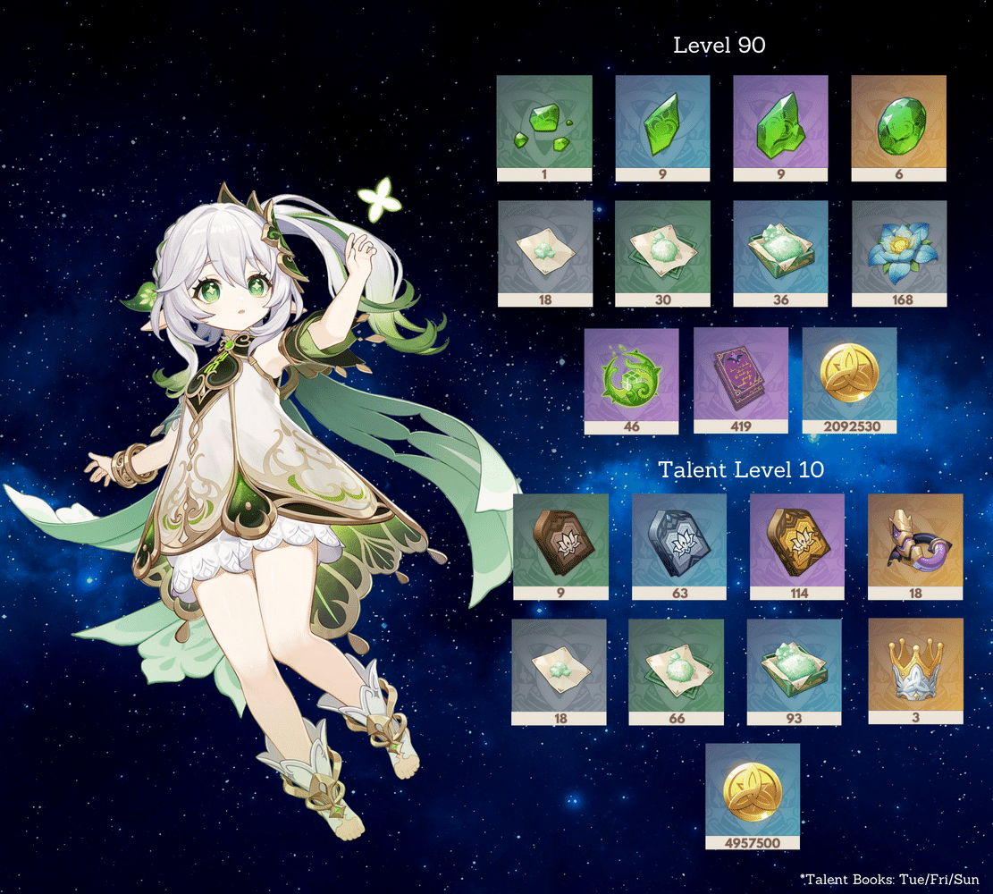 [Version 3.2] Phase 1: Nahida, Yoimiya Materials | Genshin Impact | HoYoLAB