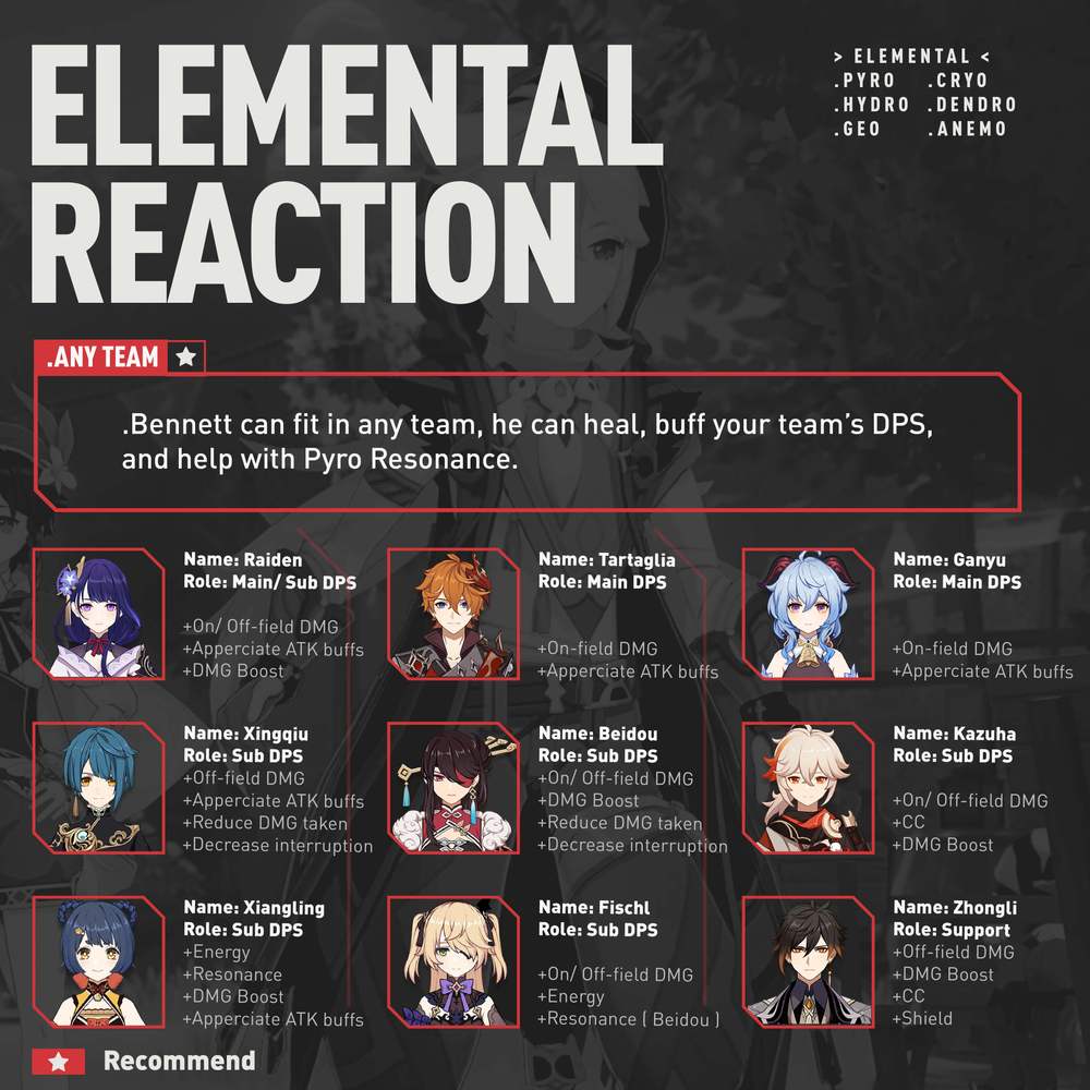 [ Version 3.2 ] Updated Bennett Guide Genshin Impact | HoYoLAB