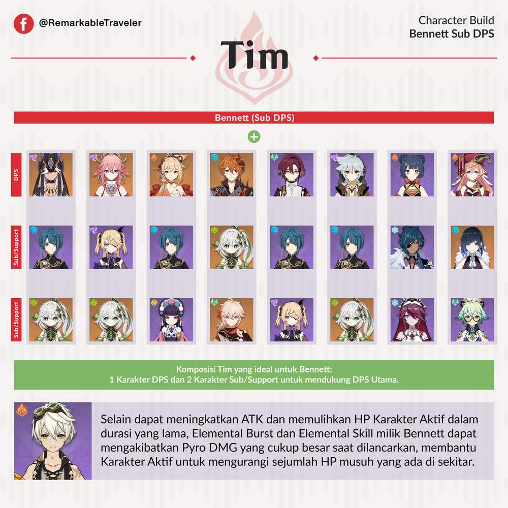 [Mini Guide] Character Build: Bennett Sub DPS [Build Karakter Bennett ...