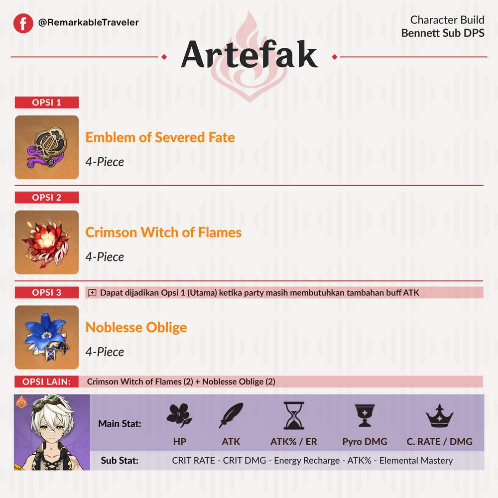 [Mini Guide] Character Build: Bennett Sub DPS [Build Karakter Bennett - Panduan Bennett Versi 3. ...
