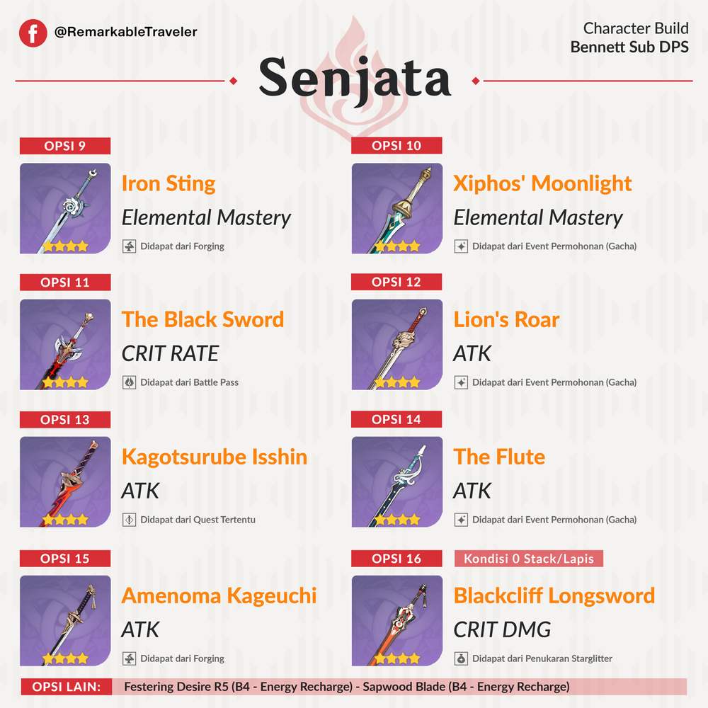 [Mini Guide] Character Build: Bennett Sub DPS [Build Karakter Bennett - Panduan Bennett Versi 3. ...