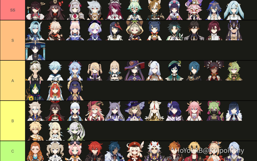 My genshin Tier list Genshin Impact | HoYoLAB