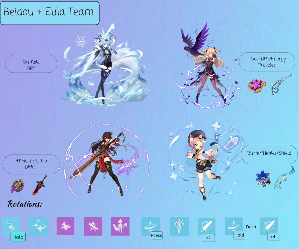 Eula Build Guide! Weapons, Artifacts, Team Comps, Rotations and more ...