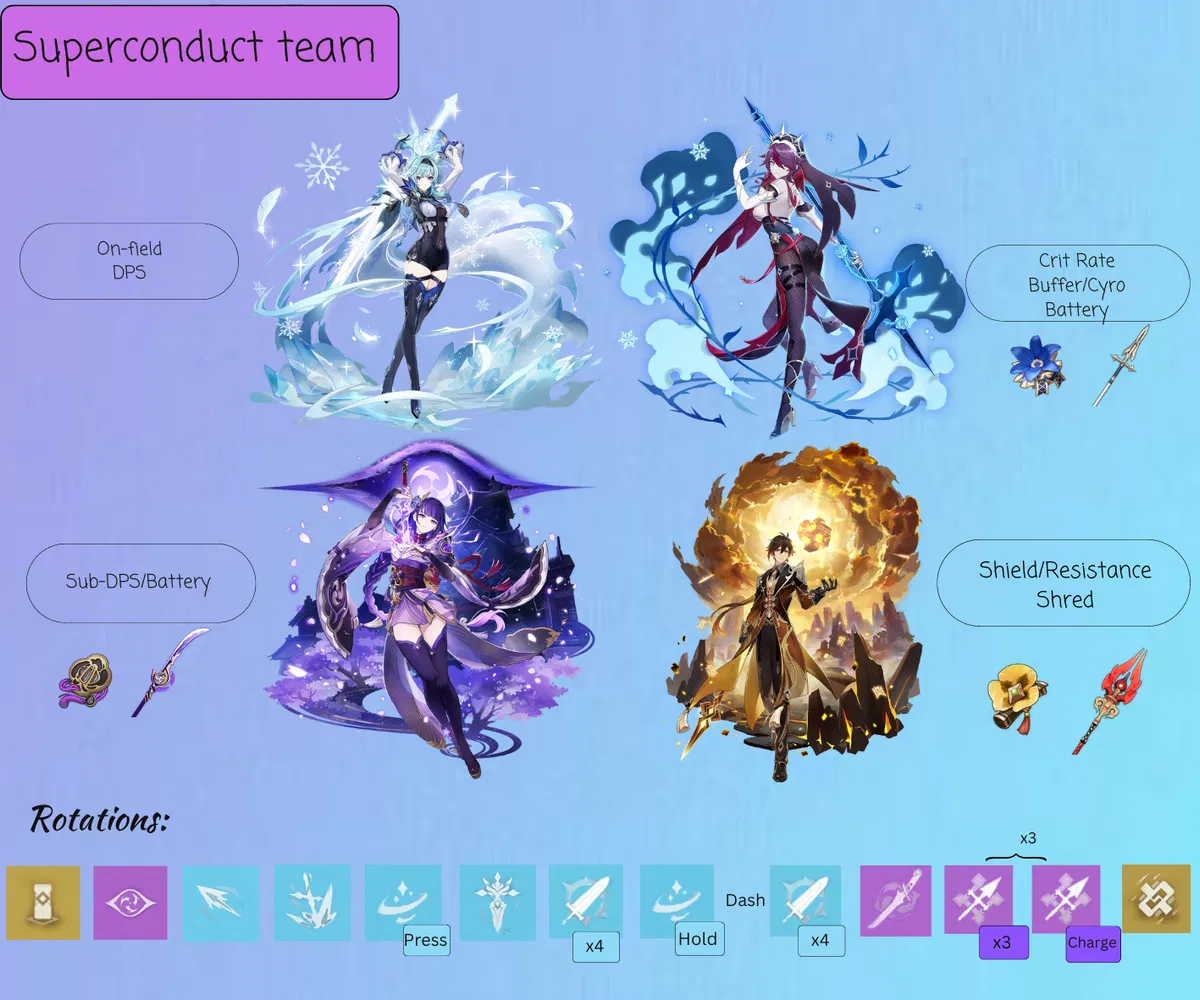 Eula Build Guide! Weapons, Artifacts, Team Comps, Rotations and more ...