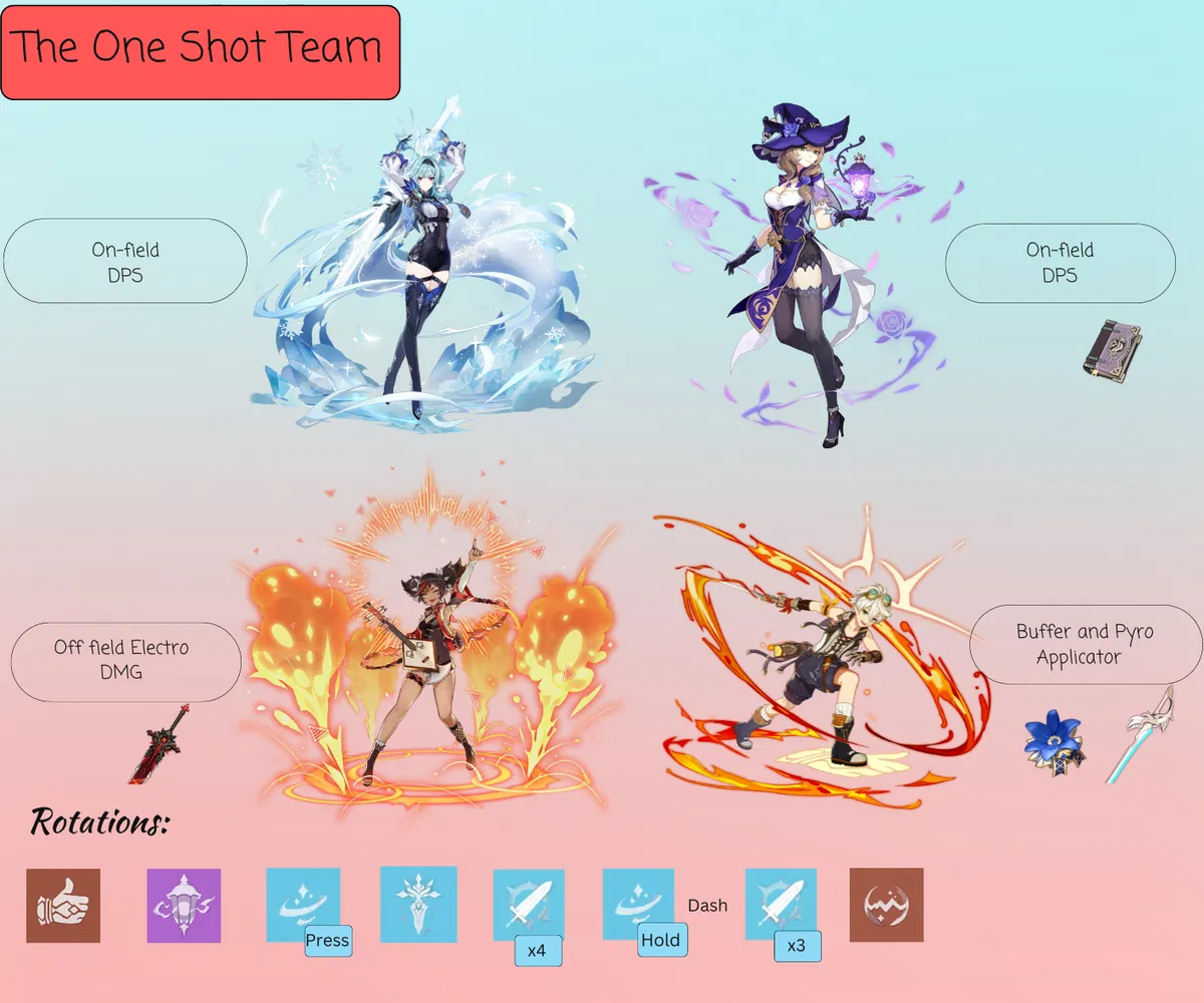 Eula Build Guide! Weapons, Artifacts, Team Comps, Rotations and more ...