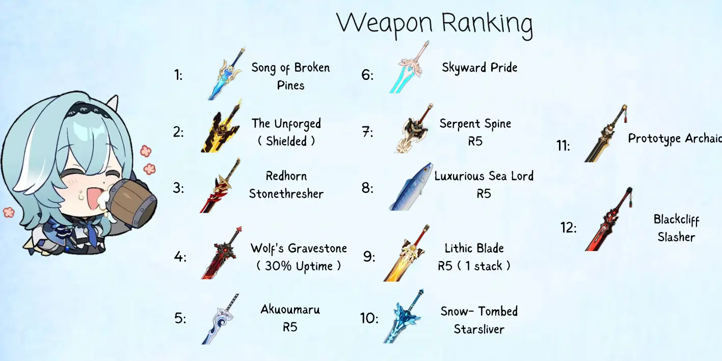 Eula Build Guide! Weapons, Artifacts, Team Comps, Rotations and more ...