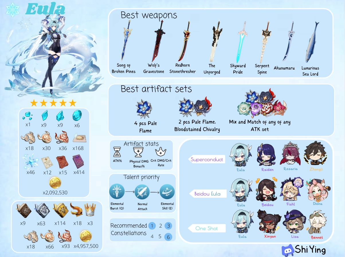 Eula Build Guide! Weapons, Artifacts, Team Comps, Rotations and more! Genshin Impact | HoYoLAB
