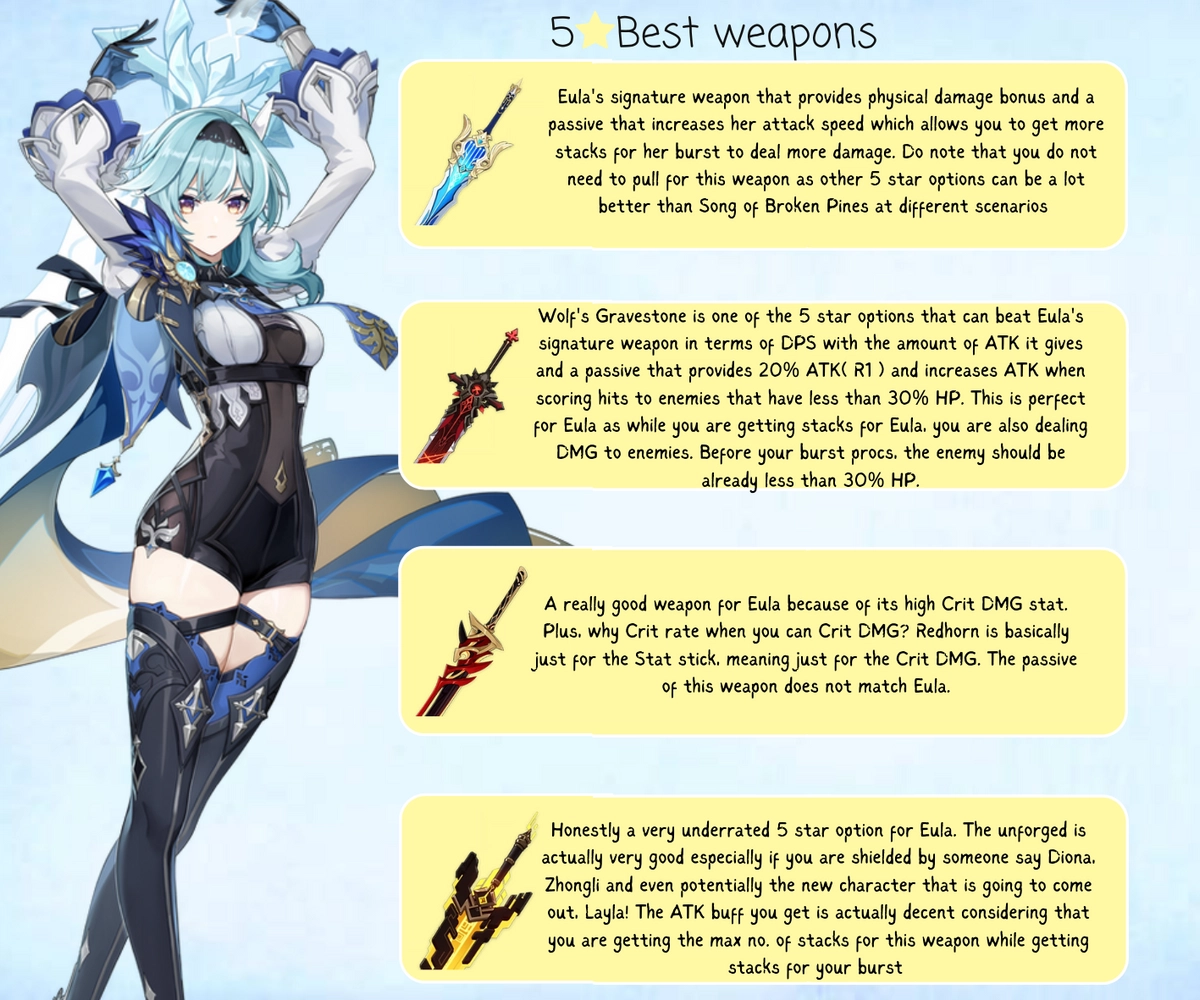 Eula Build Guide! Weapons, Artifacts, Team Comps, Rotations and more! Genshin Impact | HoYoLAB