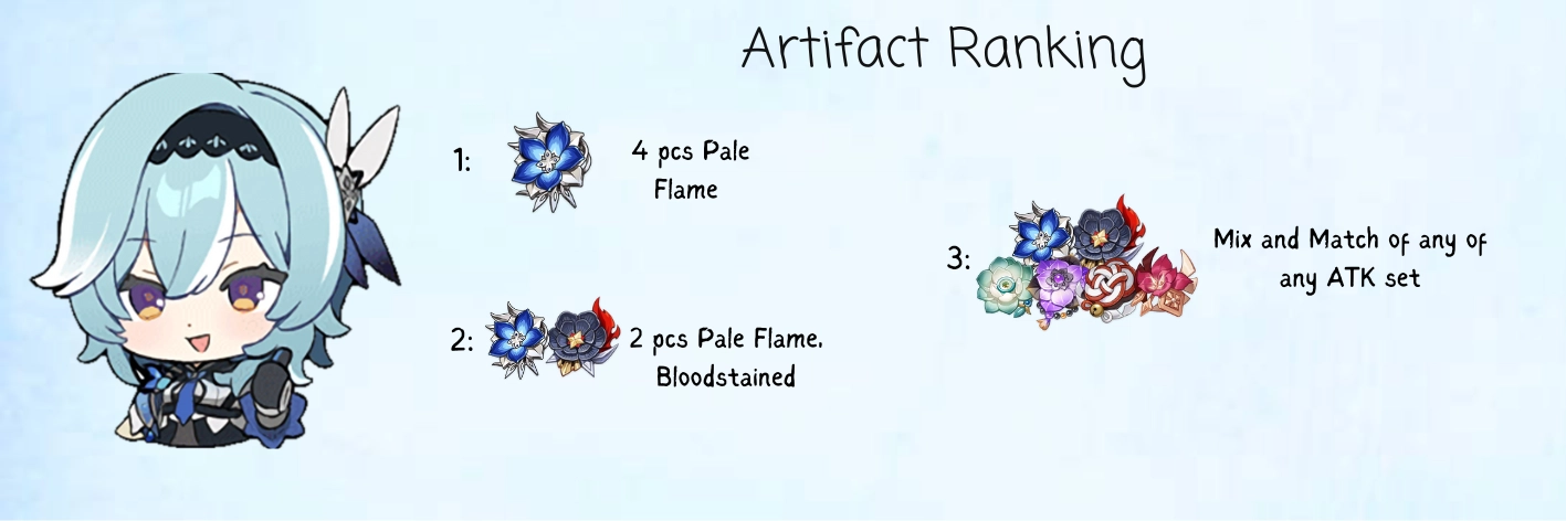 Eula Build Guide! Weapons, Artifacts, Team Comps, Rotations and more ...