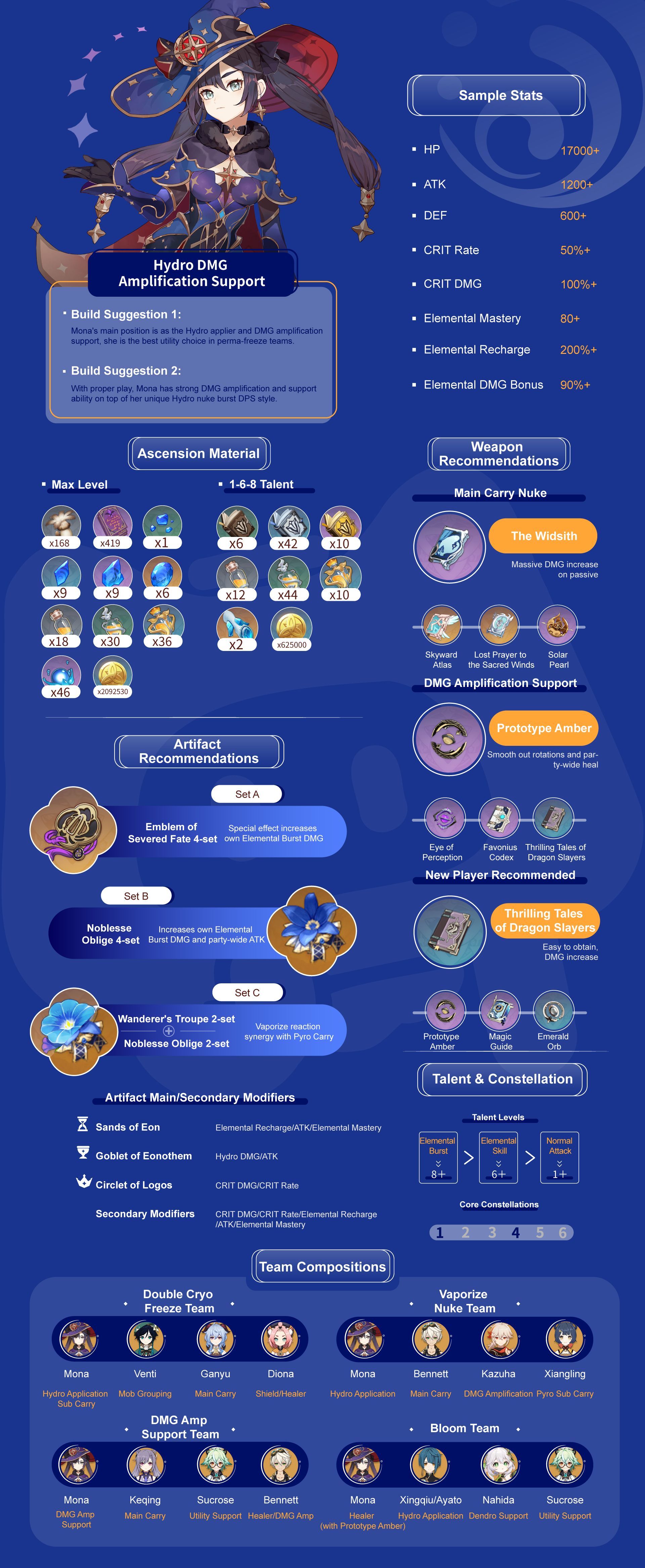 「Mona」 Character Guide – [Infographic Character Guide] #CharacterGuide# Genshin Impact | HoYoLAB