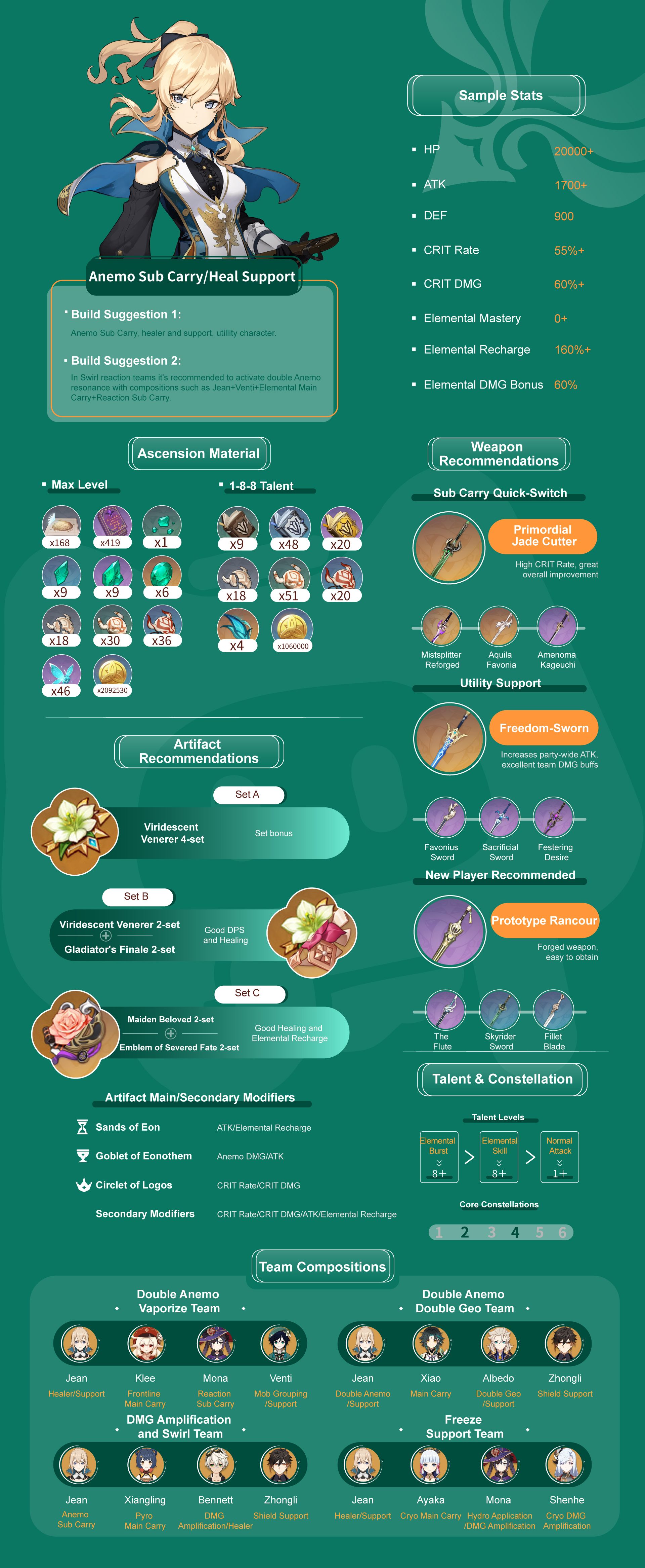 【Infographic Character Guide】#CharacterGuide# – 「Jean」 Character Guide Genshin Impact | HoYoLAB