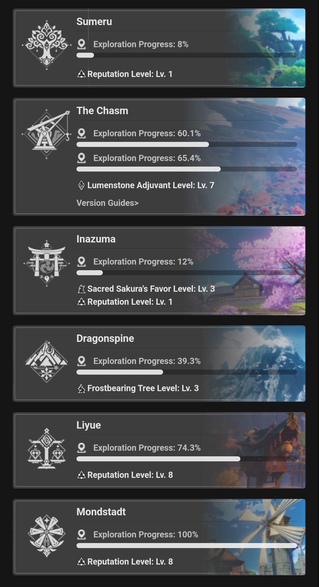 Finally Mondstadt 100% exploration Genshin Impact | HoYoLAB