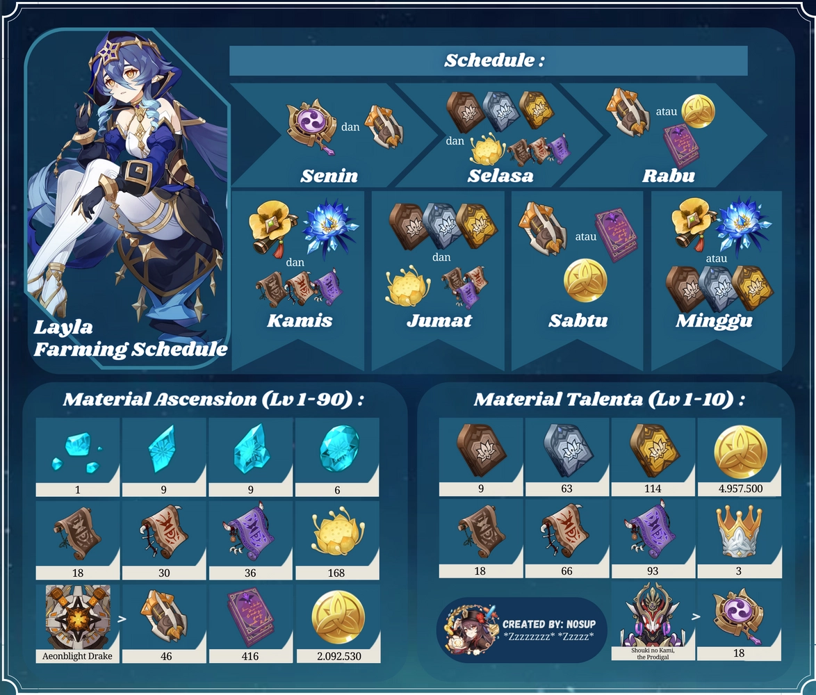 [Infografis] Layla Farming Schedule Genshin Impact | HoYoLAB