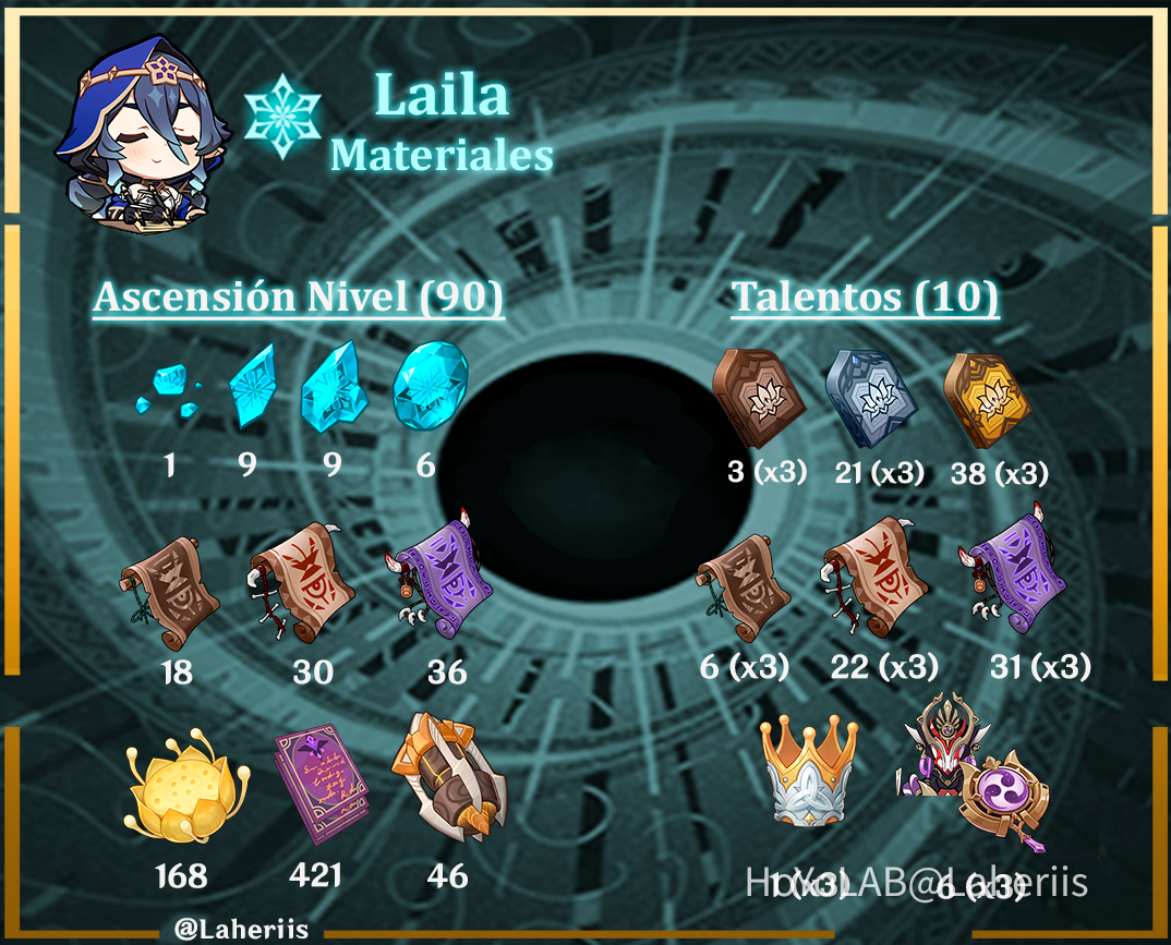 GUÍA MATERIALES LAYLA Genshin Impact | HoYoLAB